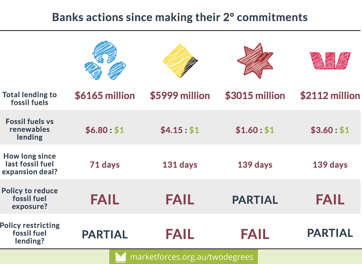 7 Things you Need to Know About Commbank’s Decision to Move Away from ...