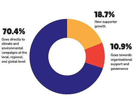 Impact - Greenpeace Australia Pacific
