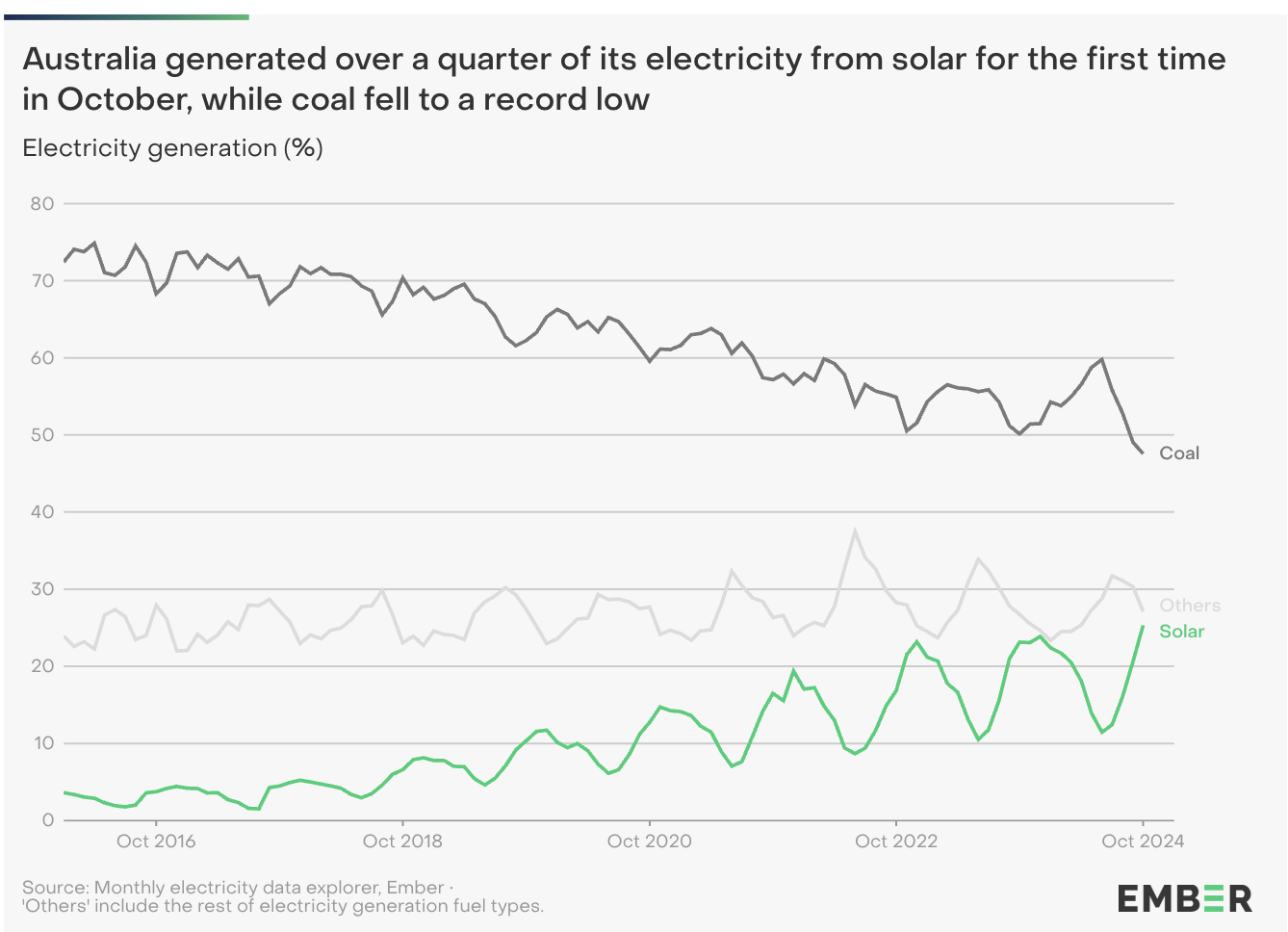 The Race Towards Renewable Energy: Big Wins in Green Energy in ...